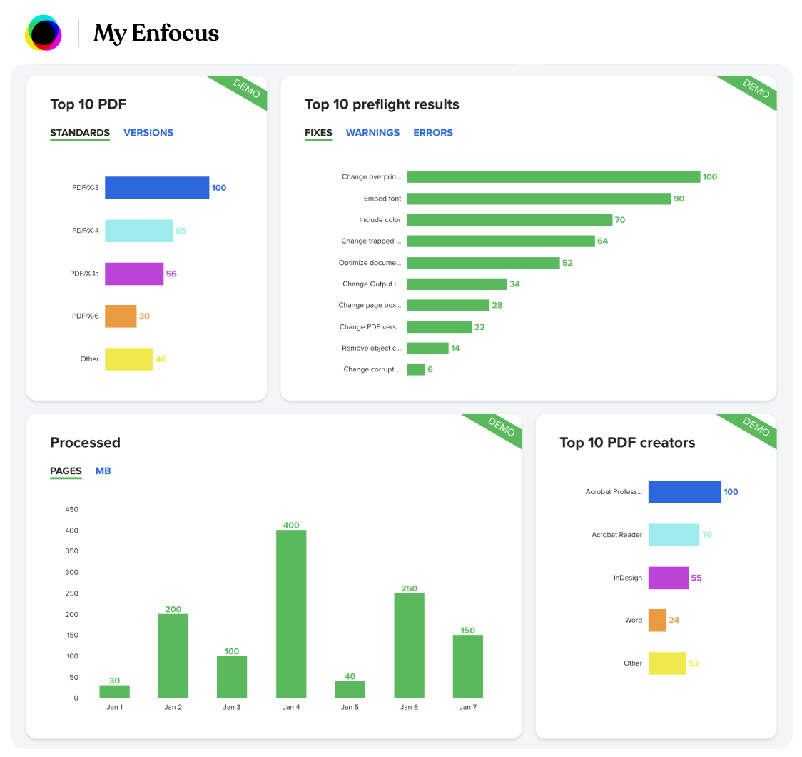 Web to Print Integration | Enfocus